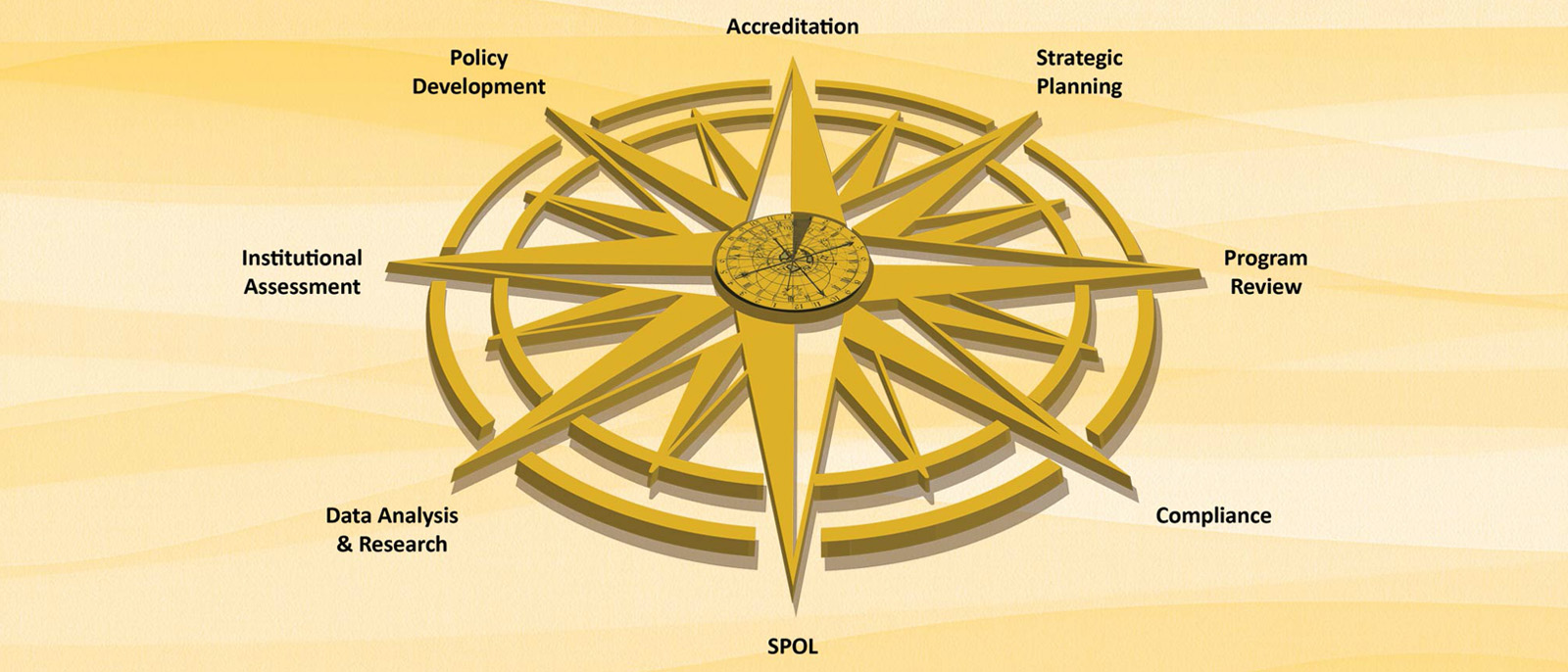 Institutional Effectiveness Three Rivers College